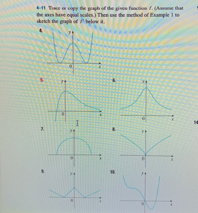 Solved 4-11 Trace or copy the graph of the given function f. | Chegg.com