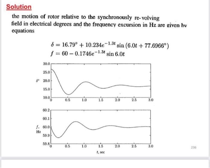 Solved Solution the motion of rotor relative to the | Chegg.com