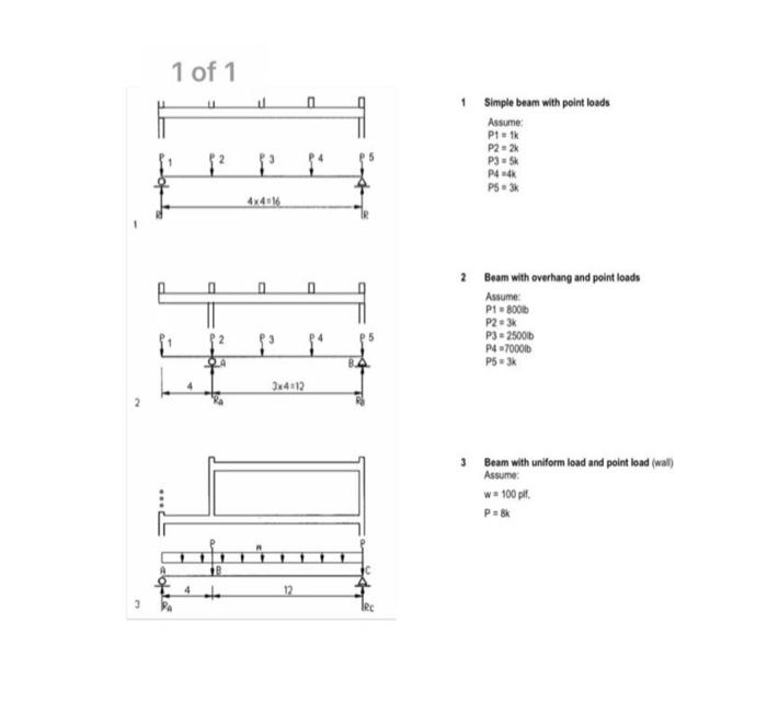 Solved 1 Simple beam with point loads Assume: | Chegg.com