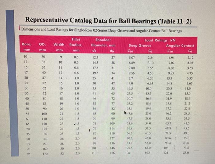 Solved Representative Catalog Data for Ball Bearings (Table | Chegg.com