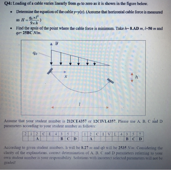 Solved Q4: Loading of a cable varies linearly from qo to | Chegg.com