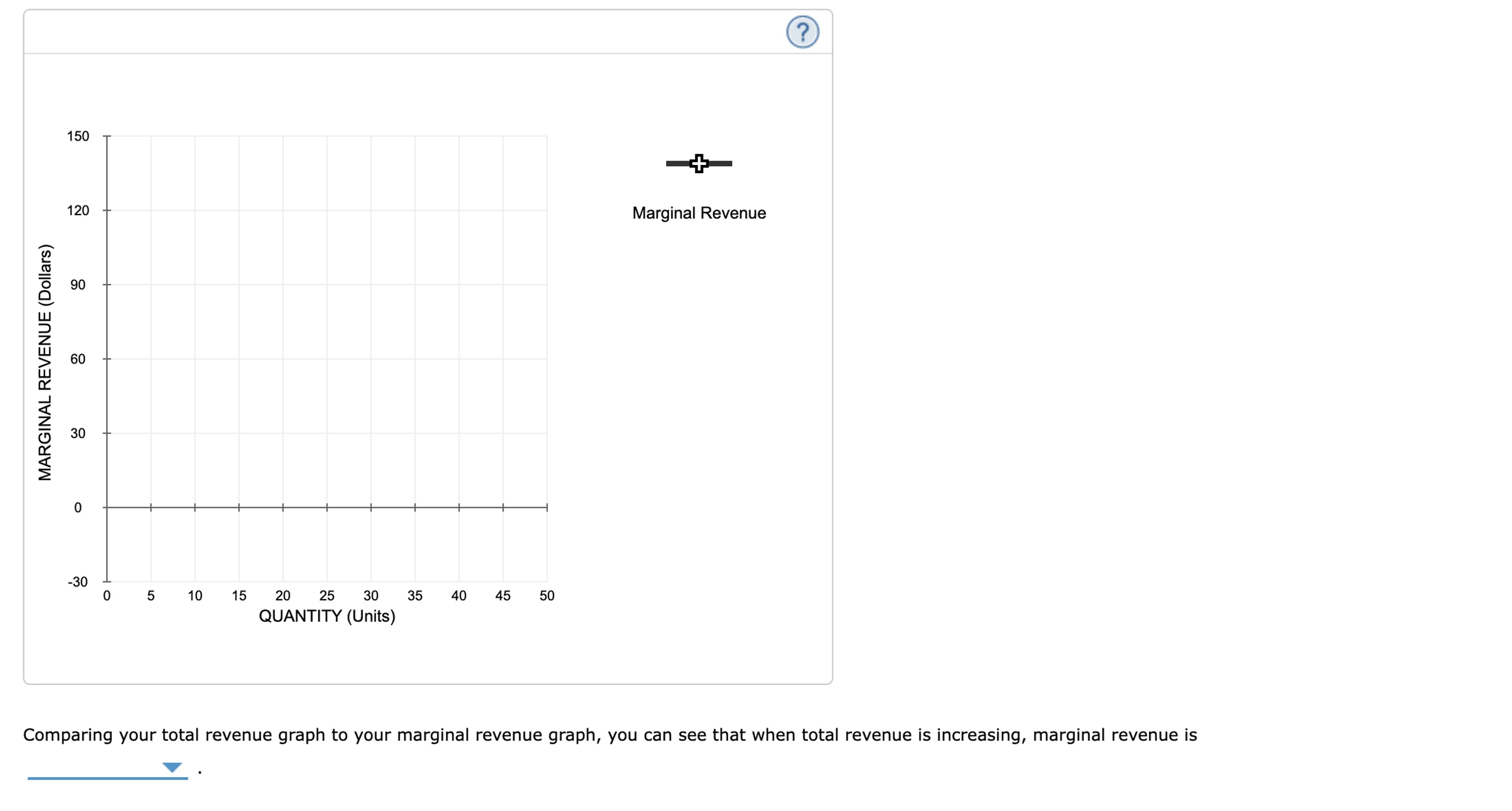 Solved Comparing your total revenue graph to your marginal | Chegg.com