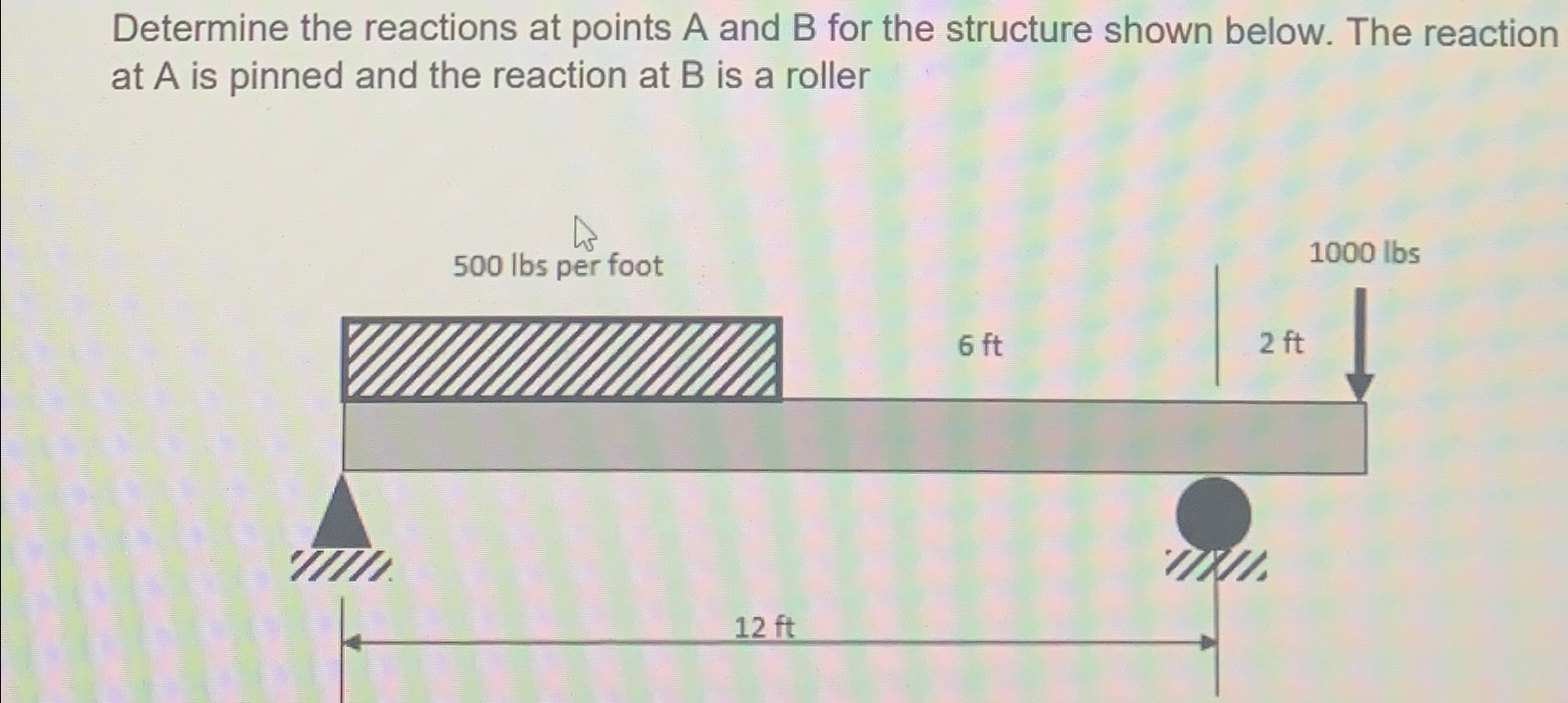 Solved Determine the reactions at points A and B ﻿for the | Chegg.com