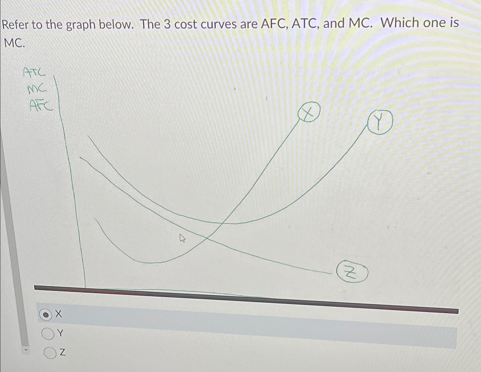 Solved Refer to the graph below. The 3 ﻿cost curves are AFC, | Chegg.com