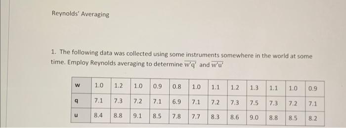 Solved Reynolds' Averaging 1. The following data was | Chegg.com