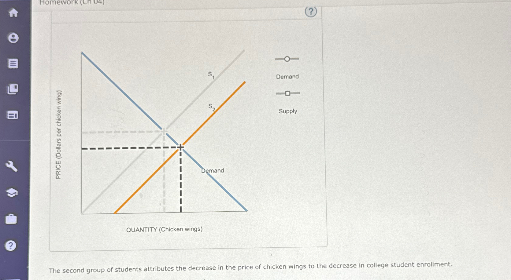 Solved (?)The second group of students attributes the | Chegg.com