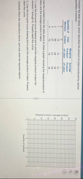 Solved Consider the table below, which describes the amount | Chegg.com