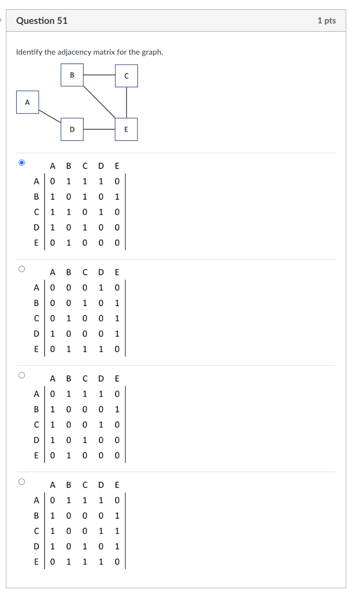 Solved Question 51Identify the adjacency matrix for the | Chegg.com