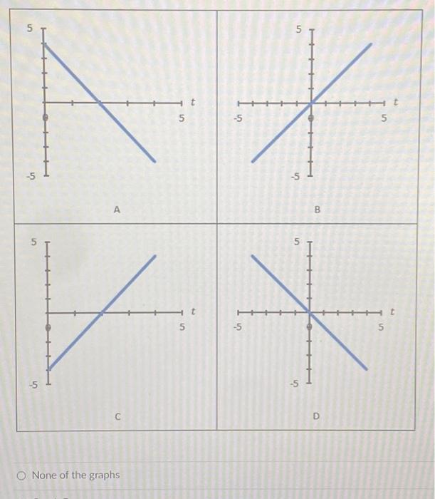 Solved A motion diagram for a moving object on an x−y | Chegg.com