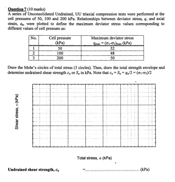 Solved Question 7 (10 marks) A series of Unconsolidated | Chegg.com