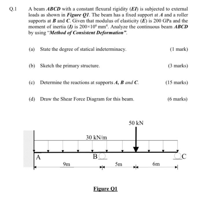 Solved Q.1 A beam ABCD with a constant flexural rigidity | Chegg.com