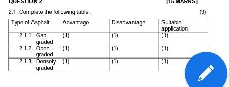 Solved [15 MARKS (9) Disadvantage Suitable application (1) | Chegg.com