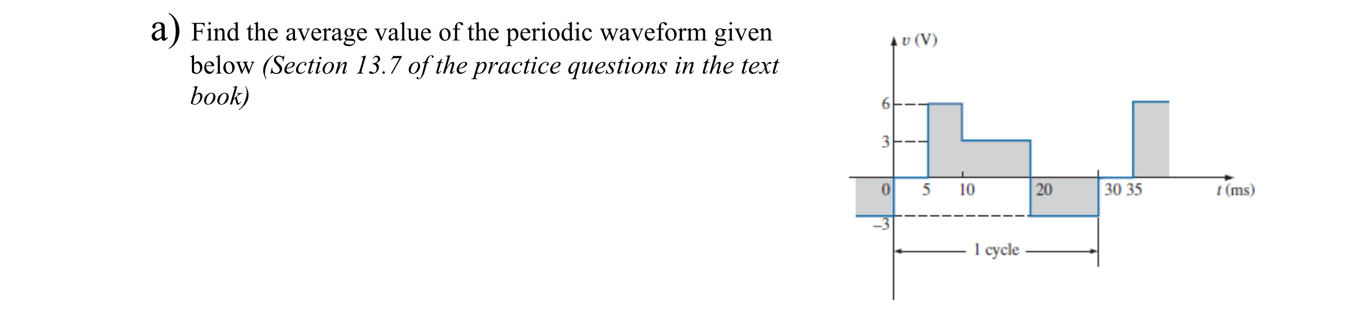 Solved a) ﻿Find the average value of the periodic waveform | Chegg.com