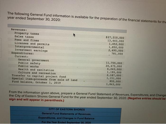 Solved The following General Fund information is available | Chegg.com