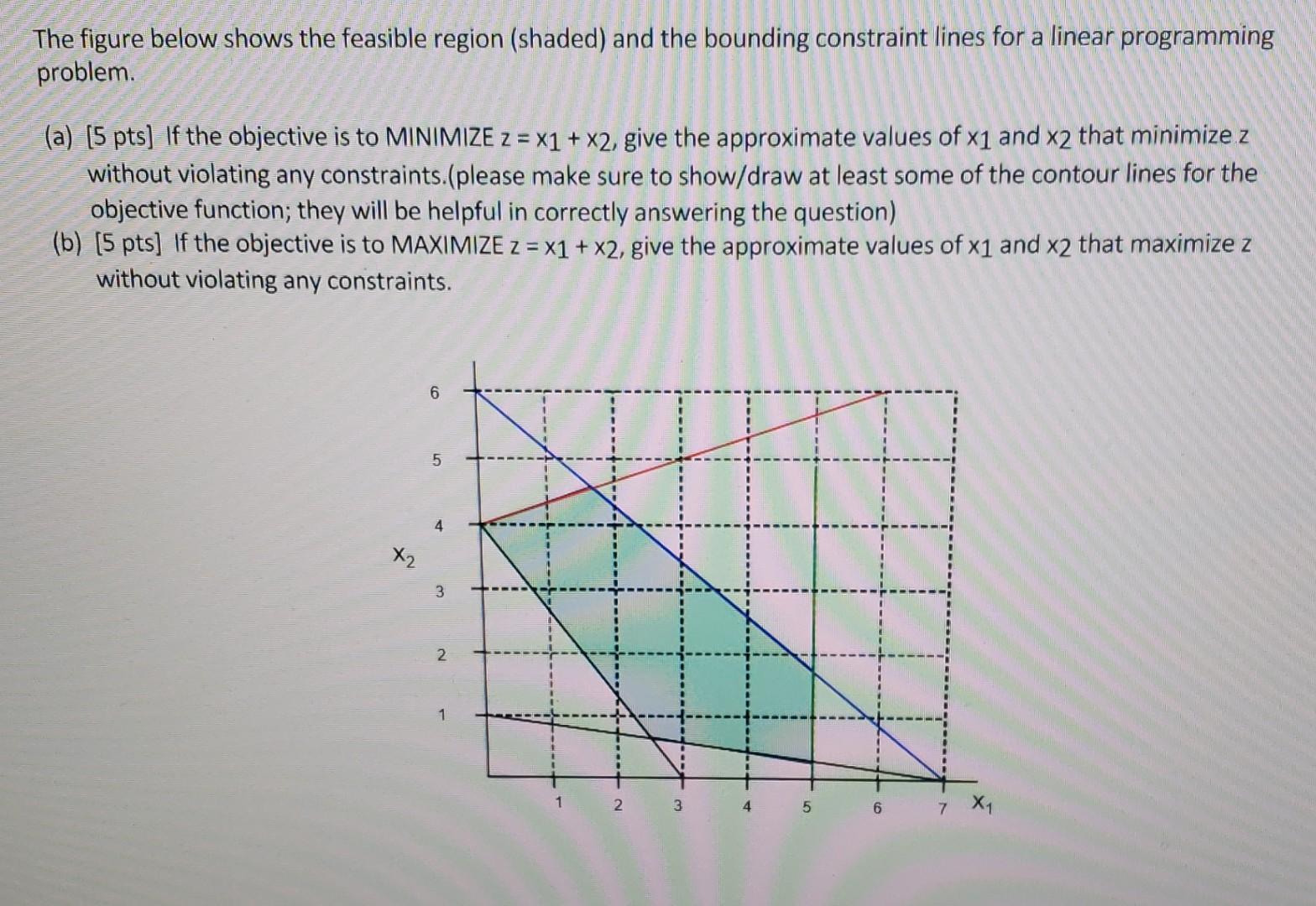 Solved The figure below shows the feasible region (shaded) | Chegg.com