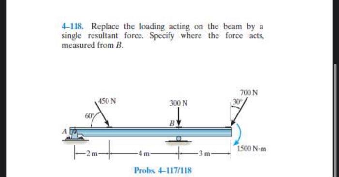 Solved 4-118. Replace the loading acting on the beam by a | Chegg.com