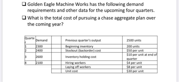 Solved Golden Eagle Machine Works has the following demand | Chegg.com