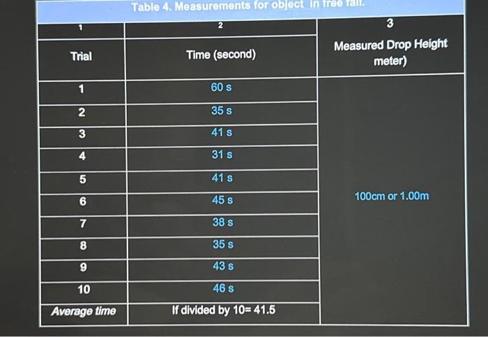 Solved Table 4. Measurements for object in free rall. | Chegg.com