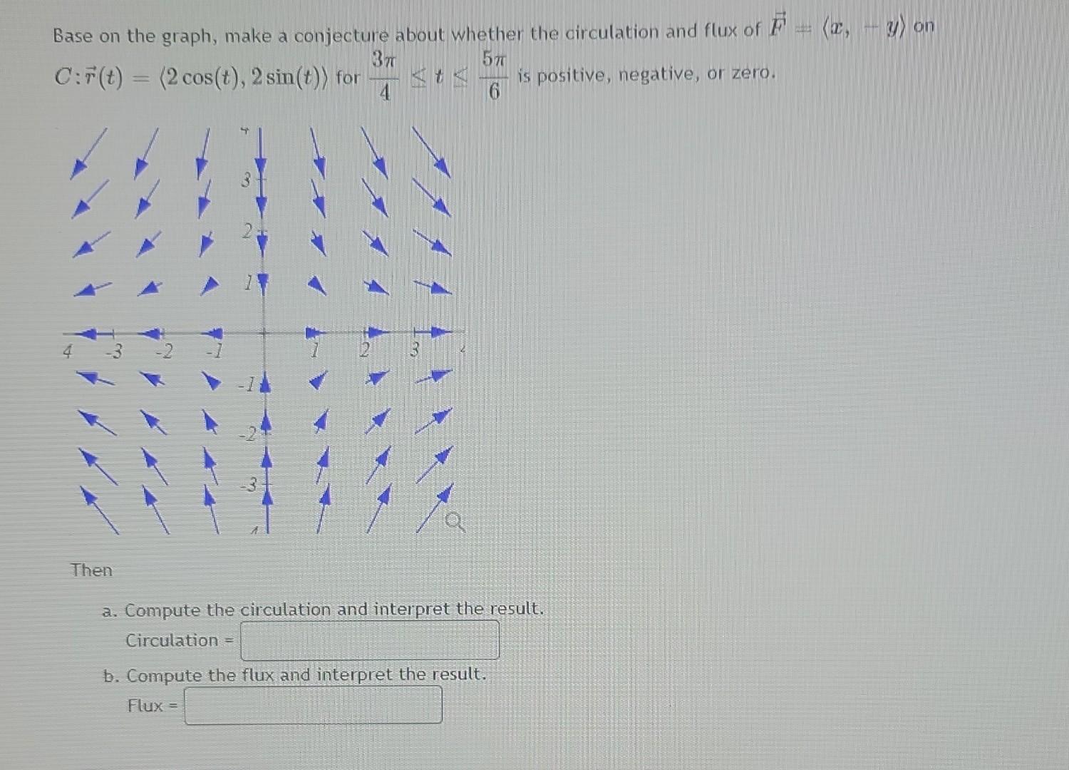 Solved Base on the graph, make a conjecture about whether | Chegg.com