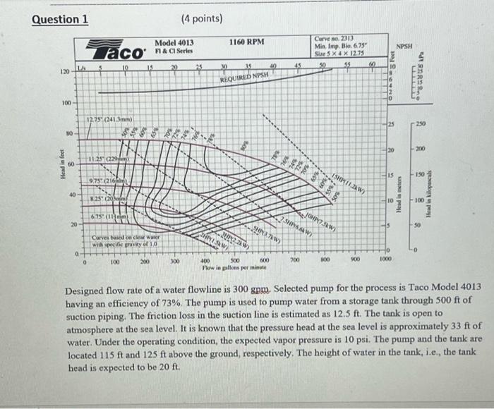 Solved Question 1 (4 points) 1160 RPM Taco Model 4013 F & C | Chegg.com