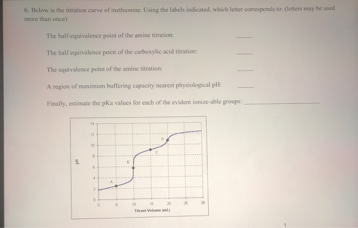 Solved 6 Below Is The Titration Curve Of Methionine Using