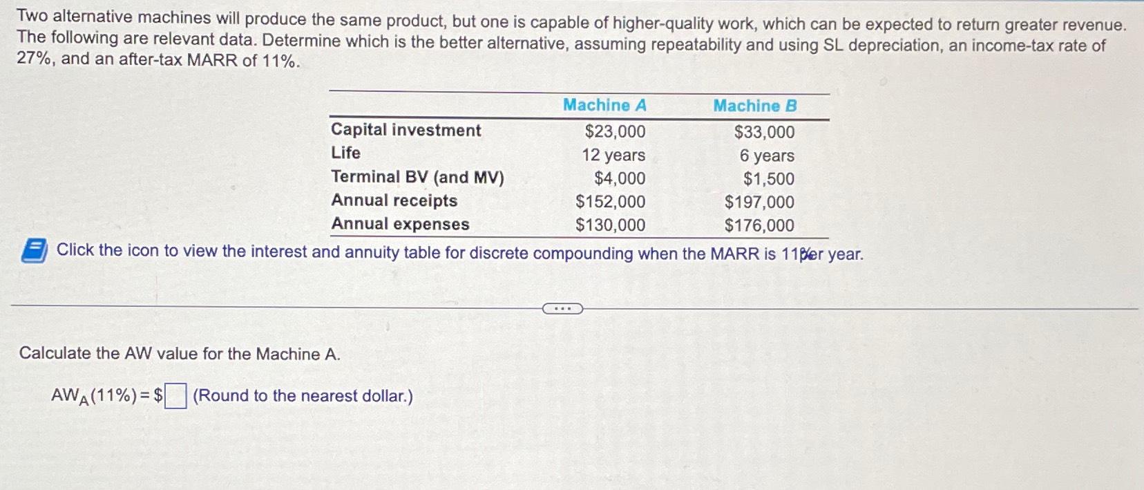 Two alternative machines will produce the same | Chegg.com