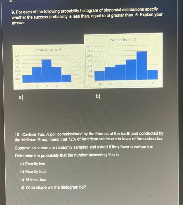 Solved 9. For each of the following probability histogram of | Chegg.com