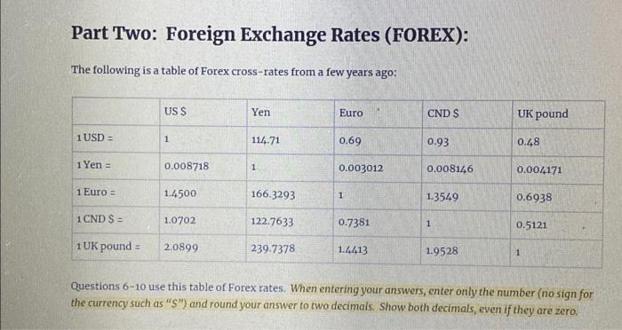 Solved Part Two: Foreign Exchange Rates (FOREX): The | Chegg.com