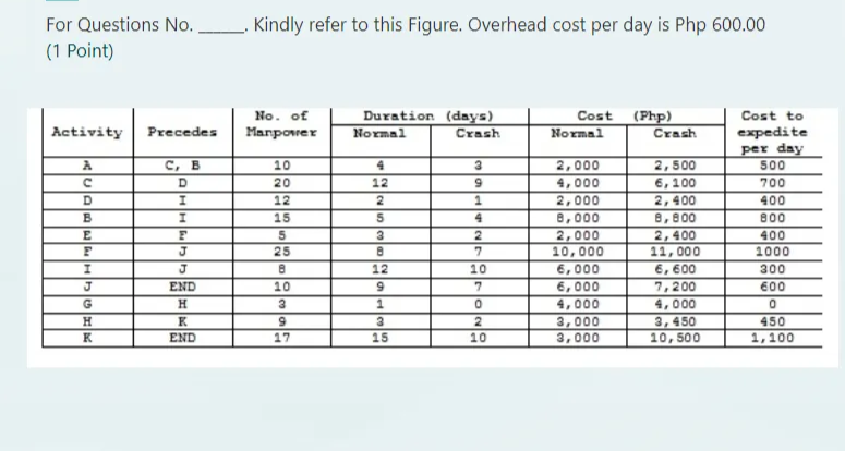 Solved For Questions No. . Kindly refer to this Figure. | Chegg.com