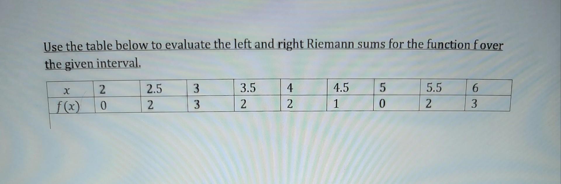 Solved Use the table below to evaluate the left and right | Chegg.com