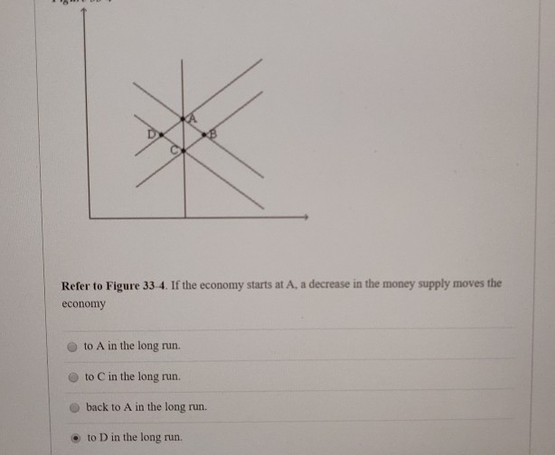 Solved Refer to Figure 33-4. If the economy starts at A, a | Chegg.com