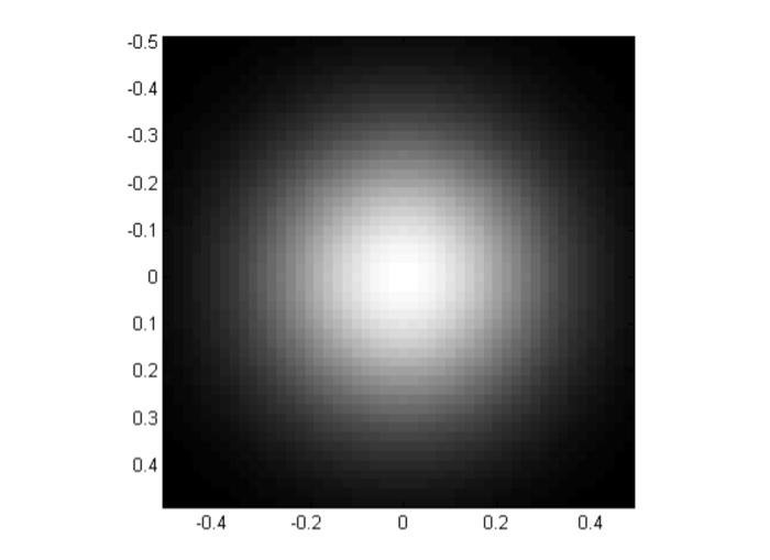 Solved 2. The PSF of an imaging system is given by | Chegg.com