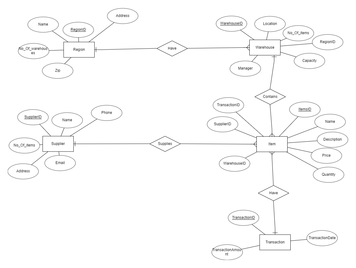 Solved There is some moditcation in that ERD. There is only | Chegg.com