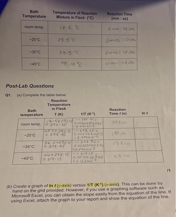Solved Post-Lab Questions Q1. (a) Complete the table below: | Chegg.com