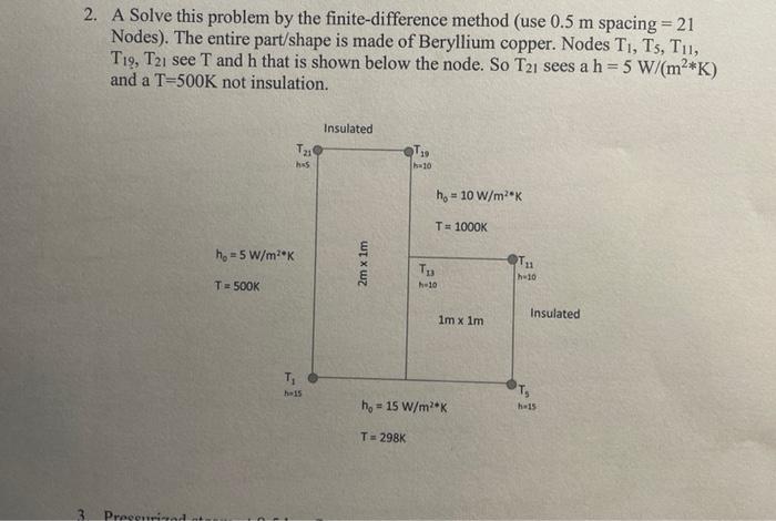 Solved 2. A Solve this problem by the finite-difference | Chegg.com