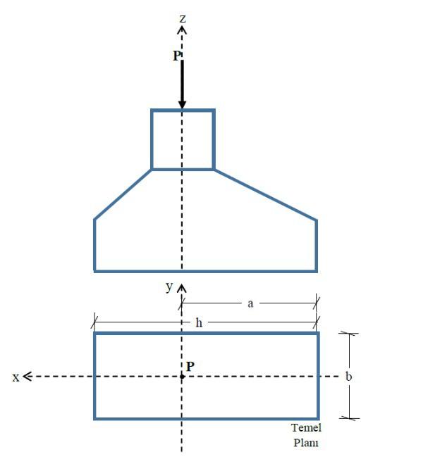 Solved The dimensions of the foundation shown in the figure | Chegg.com