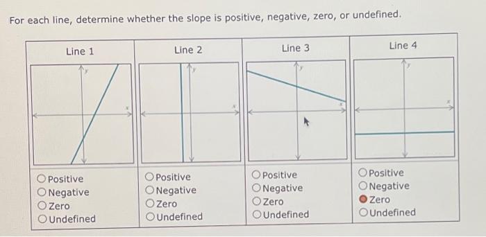 Solved For each line, determine whether the slope is | Chegg.com