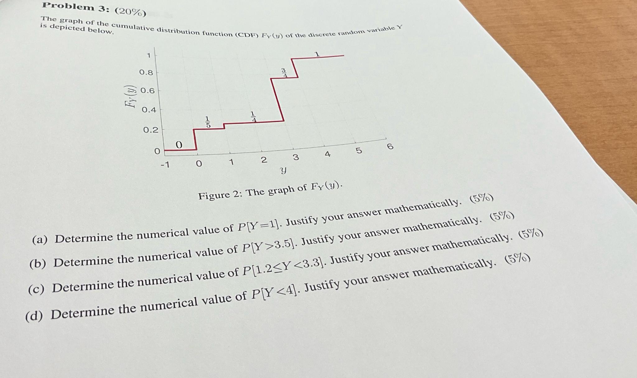 Solved Problem 3: (20%)The graph of the cumulative | Chegg.com