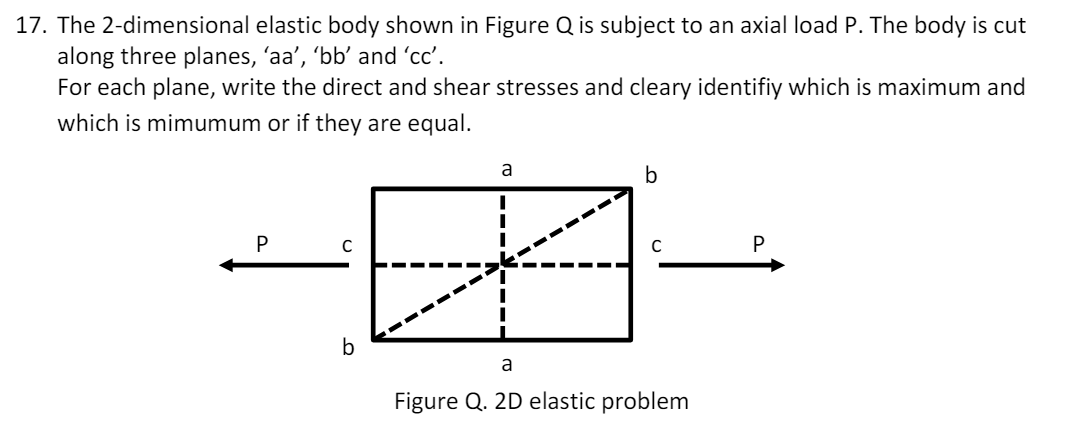 Solved The 2-dimensional elastic body shown in Figure Q is | Chegg.com