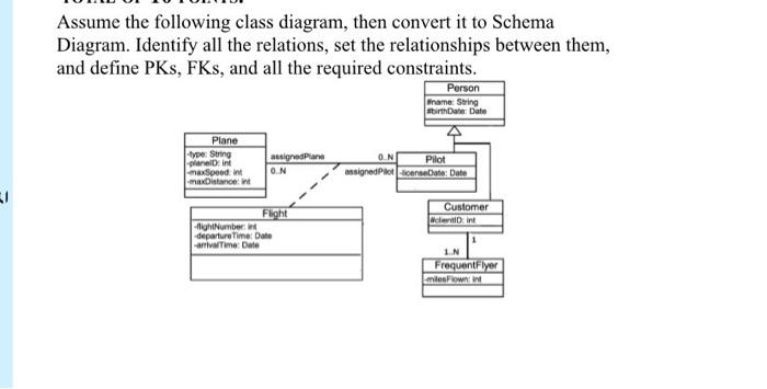 Solved Assume the following class diagram, then convert it | Chegg.com