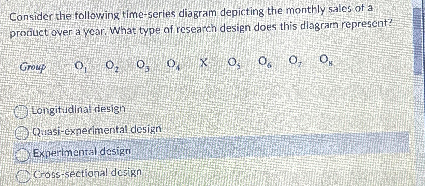 Solved Consider the following time-series diagram depicting | Chegg.com