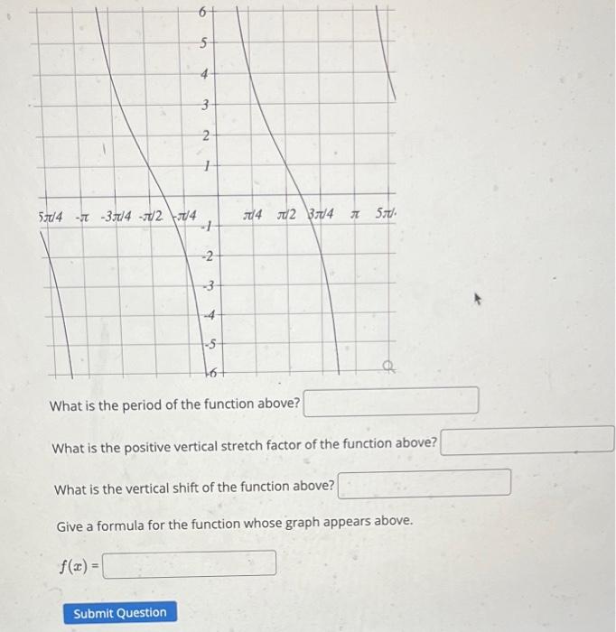 Solved What Is The Period Of The Function Above What Is The