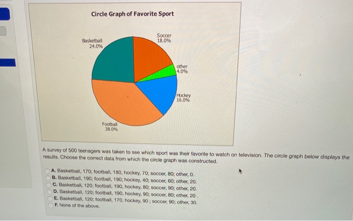 Solved Circle Graph of Favorite Sport Basketball 24.0% | Chegg.com