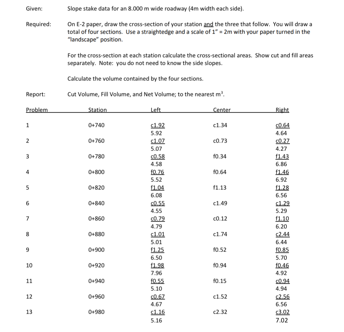 Solved Please answer problem using data from problem | Chegg.com