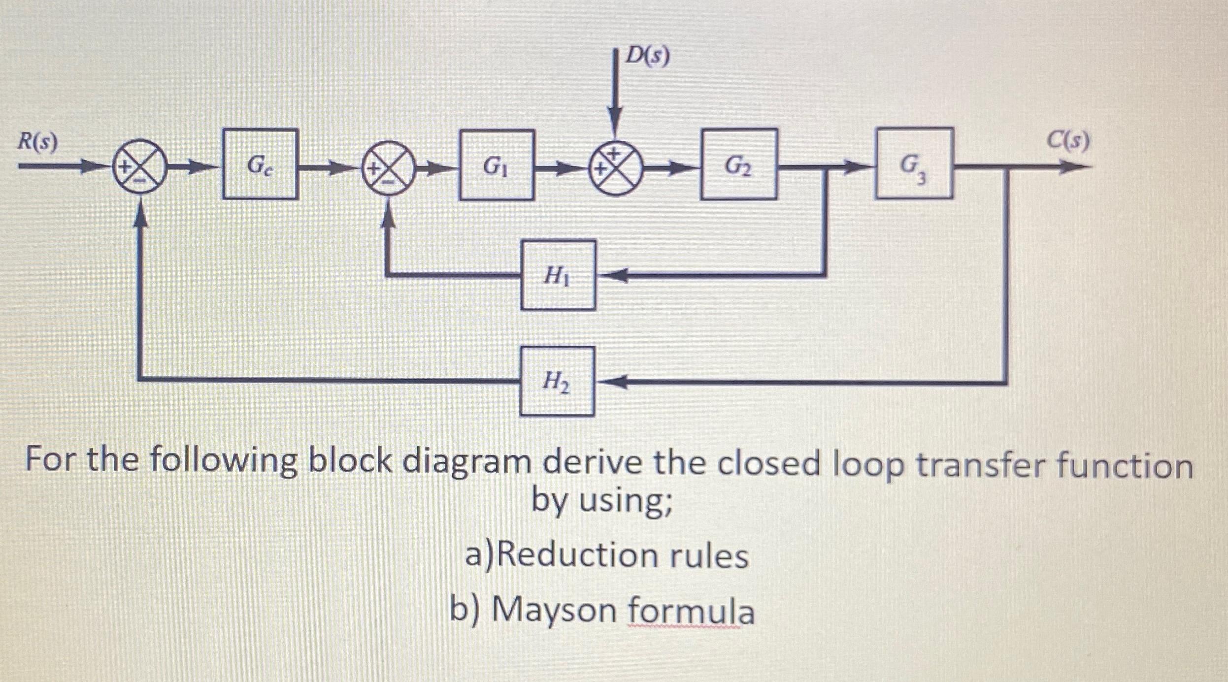 Solved For the following block diagram derive the closed | Chegg.com