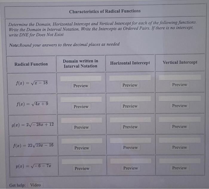 Solved Characteristics of Radical Functions Determine the | Chegg.com