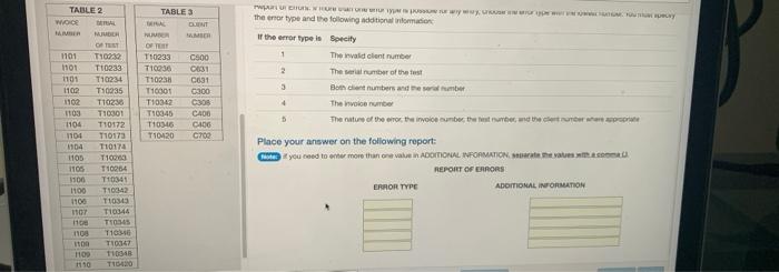 Problem Tables Here are some examples which refer to | Chegg.com