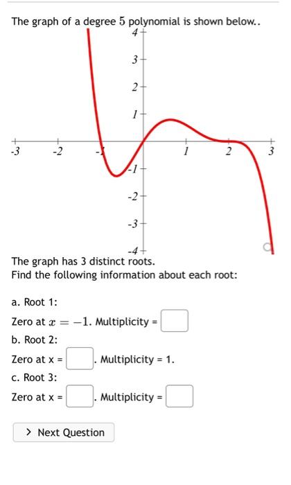 Solved The graph of a degree 5 polynomial is shown below.. | Chegg.com
