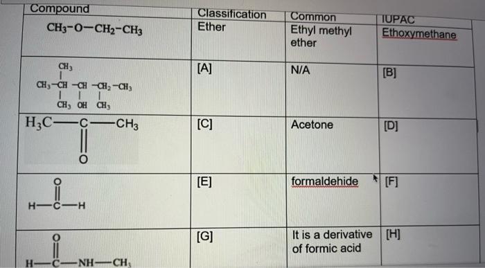 Solved \begin{tabular}{|l|l|l|l|} \hline Compound & | Chegg.com