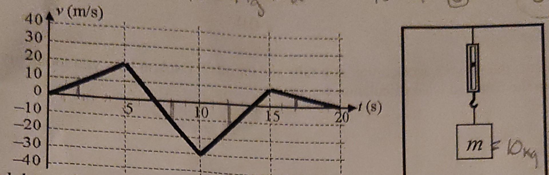 Solved A 10kg block hangs from a spring scale in an elevator | Chegg.com